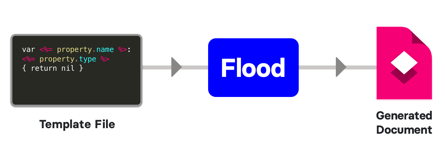 Flow - An Introduction to Flood